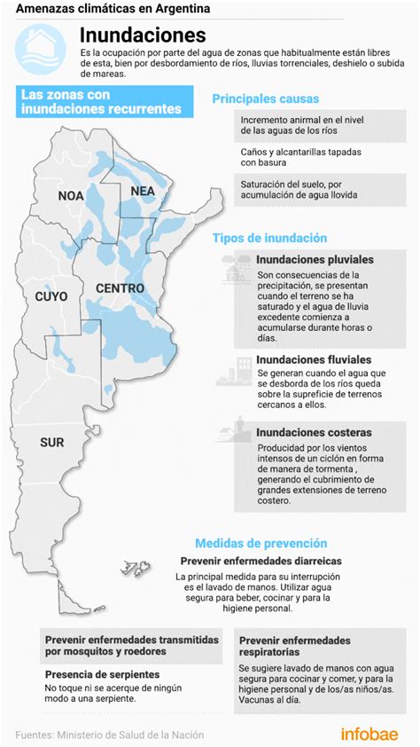 Catástrofes Naturales En Argentina ¿cuáles Son Las Mayores Amenaza A Las Que Nos Enfrentamos