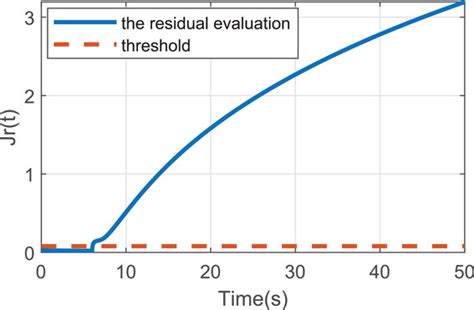 Fault Detection Of Fractional‐order System Based On Finite Frequency H−h∞ Infty Unknown