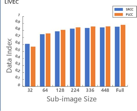 Figure 1 From Deep Superpixel Based Network For Blind Image Quality Assessment Semantic Scholar