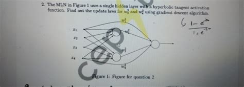 Solved The Mln In Figure 1 ﻿uses A Single Hidden Layer With