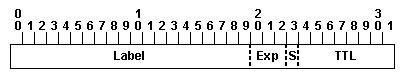 MPLS FAQ For Beginners Cisco
