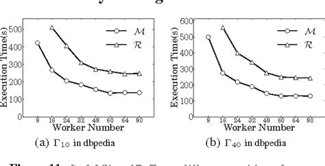 figure 11 from efficient cohesive subgraphs detection in parallel