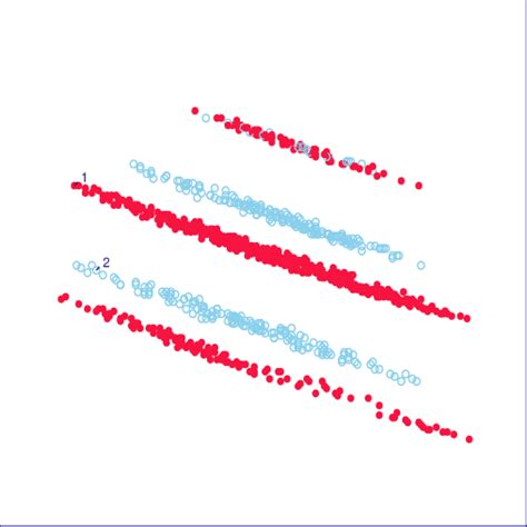 Tic Tac Toe Dataset 958 Cases 9 Attributes Two Classes As Good And