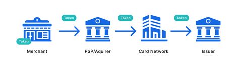 Network Tokenization Vs Pci Tokenization Key Differences Gr4vy