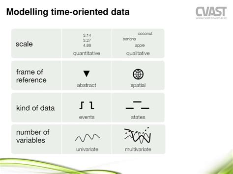 Ppt A Matter Of Time And Interactions Interactively Exploring Time