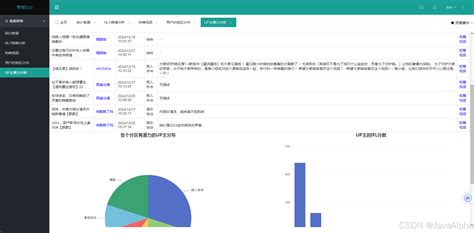 基于大数据的b站用户行为数据的分析与系统实现b站用户路径分析分享 Csdn博客
