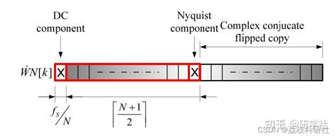通过对白噪声的光谱进行处理产生粉红色、红色、蓝色和紫色噪声（matlab代码实现） 知乎