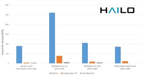 Mini PCIe High Performance AI Acceleration Modules Optimized For Edge Devices