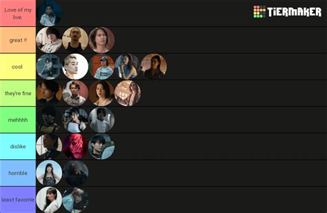 My Personal Opinion I Used A Pre Made Template But Added Tiers Bc