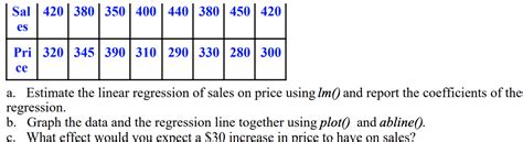 Solved You Have To Use R To Complete This Exercise In Your Chegg