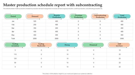 master production schedule report with subcontracting ppt presentation