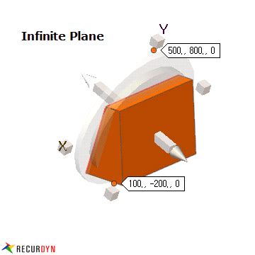 Cutting Plane
