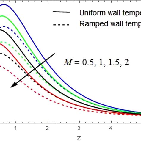 Physical Model Color Figure Can Be Viewed At Download Scientific Diagram
