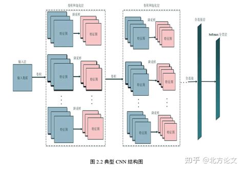 不平衡数据下基于生成对抗网络的工业机器人故障诊断研究 知乎