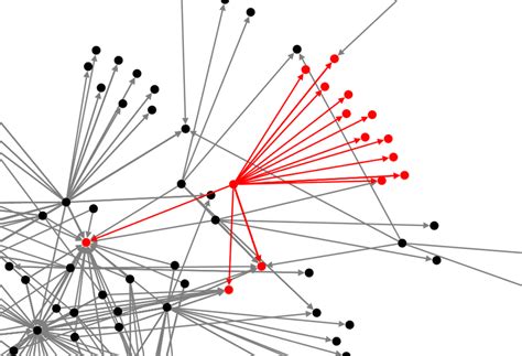 subgraph of nod with fourth biggest betweenness centrality and its