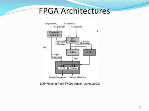 Ppt Floating Point Vs Fixed Point For Fpga Powerpoint Presentation Free Download Id9733192