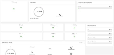 Red Hat Ceph Storage 20 Lab Object Storage Configuration Guide