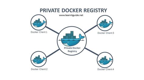 What Are The Features Of Docker Swarm And How To Install It Easily