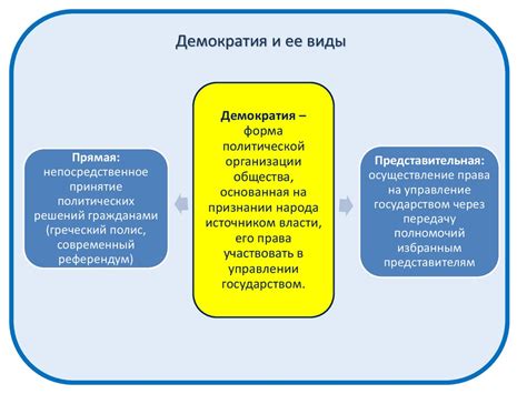Формы правления и территориального устройства презентация онлайн