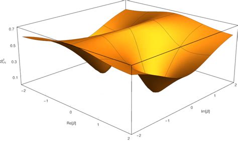 In Above The Typical Behavior Of Von Neumann Entropy With Respect To