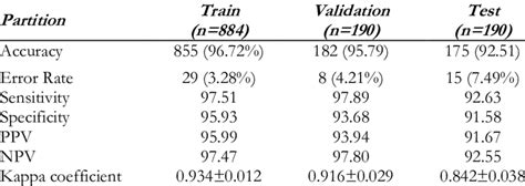 measures of performance rf model for each data set download