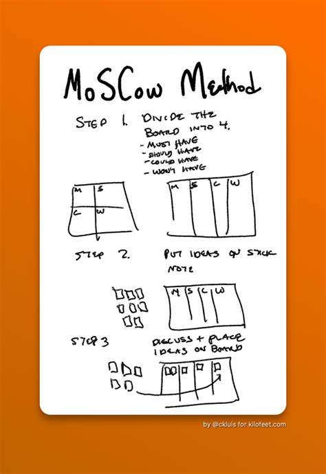 Moscow A Product Prioritization Methodology Kilofeet