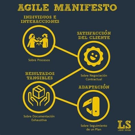 ¿qué Es El Manifiesto Agile