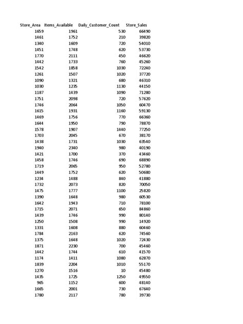 Simple Linear Regression Exercise Pdf
