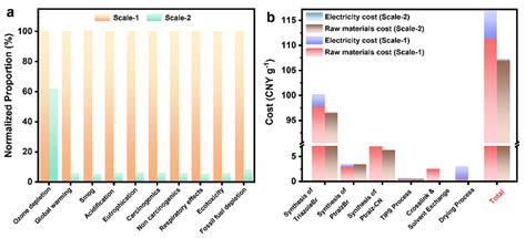 东华大学廖耀祖 张卫懿团队nat Commun ：多孔有机聚卡宾吸附剂用于电子废水中金的高效选择性回收 X Mol资讯