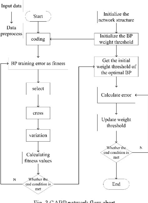 Figure 1 From Optimized Bp Neural Network Algorithm For Predicting Ship