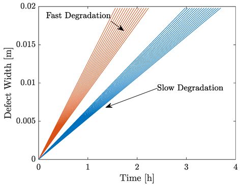 Machine Learning Approach For Lpre Bearings Remaining Useful Life Estimation Based On Hidden