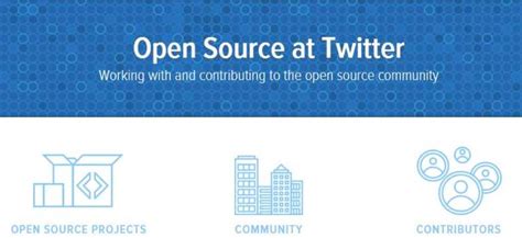 Top Twitter Open Source Projects You Must Know