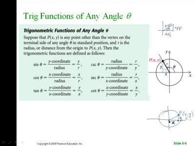 Online Trigonometry CDA Teacher Tutorials And Student Soundoffs Page