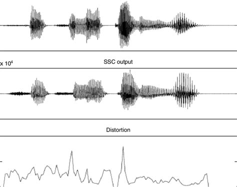 3 Variable Impact Of Modelling Error On Speech Quality Wss Quality Download Scientific Diagram