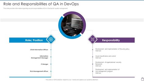 Cybersecurity Risk Management Framework Role And Responsibilities Of Qa