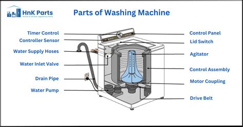 Best Guide To The Most Common Parts Of Washing Machine