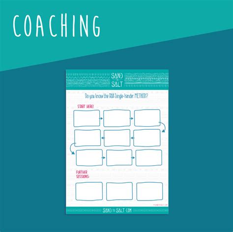 Rya Method Template Singlehander Sand To Salt The Sailing E