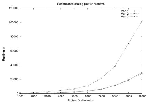 An Active Set Algorithm For Convex Quadratic Programming Subject To Box