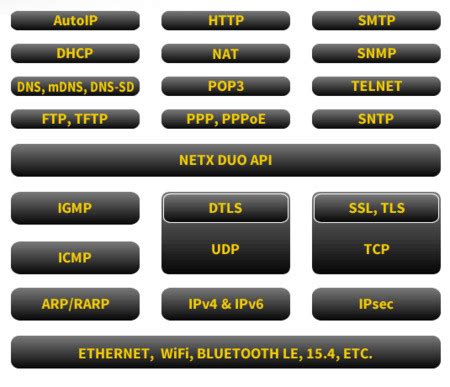 RTOS In The IoT Where We Are And Where We Re Headed Embedded Computing Design