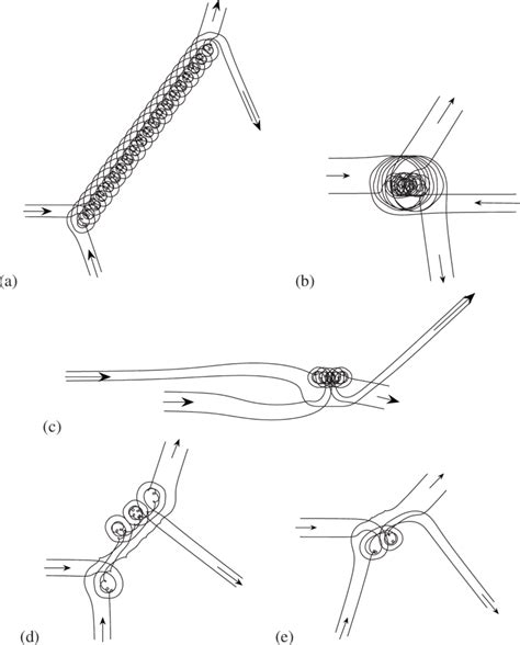 sample trajectories of two vortex pairs impinging on one another