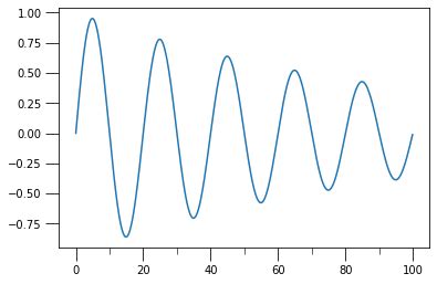 Python X Setting Multiple Sets Of Minor Ticks With Matplotlib Stack Overflow