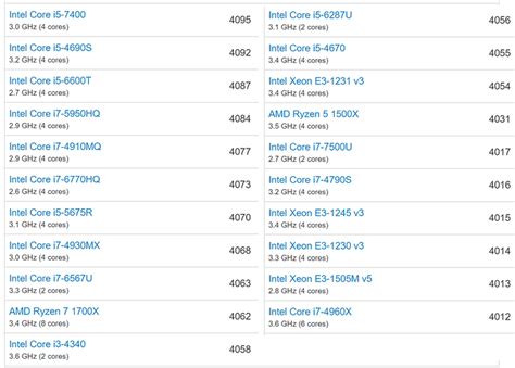 Apple CPU Vs Intel CPU Fight Hardware And Technical Stuff Quarter To Three Forums