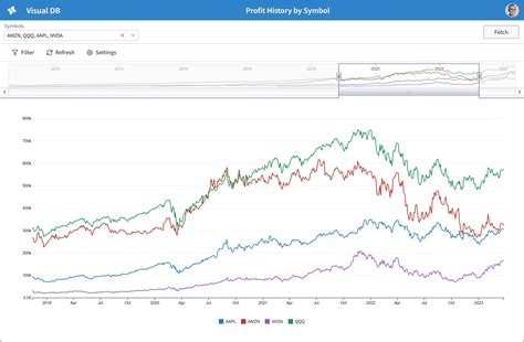 Visual Db Gui For Sqlite — Build Data Entry Forms Sheets And Reports