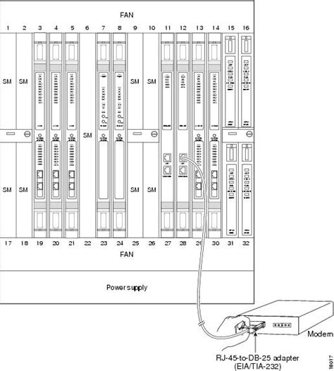 RPM PR Installation And Configuration Installing The Cisco MGX RPM Cisco Network Modules Cisco