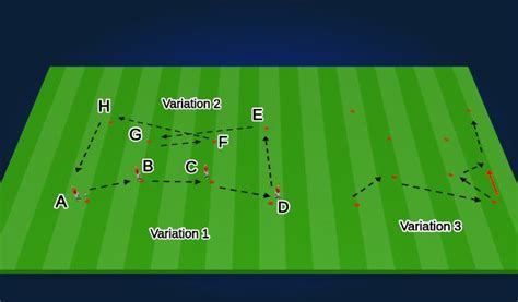 Footballsoccer Simeone Passing Quads Tactical Switching Play Moderate
