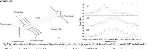 Figure 2 From Reconfigurable All Optical Packet Switching Based On Fiber Bragg Gratings