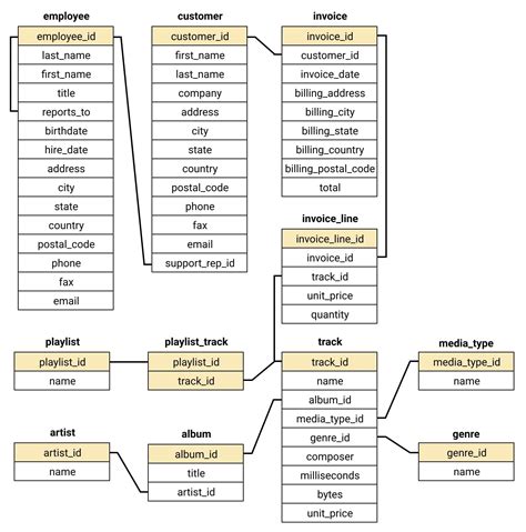 github susanalista music business answering business questions with
