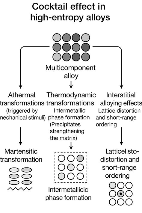📝 𝐏𝐚𝐩𝐞𝐫 𝐑𝐞𝐯𝐢𝐞𝐰 𝘾𝙤𝙘𝙠𝙩𝙖𝙞𝙡 𝙀𝙛𝙛𝙚𝙘𝙩𝙨 𝙞𝙣 𝙐𝙣𝙙𝙚𝙧𝙨𝙩𝙖𝙣𝙙𝙞𝙣𝙜 𝙩𝙝𝙚 𝙎𝙩𝙖𝙗𝙞𝙡𝙞𝙩𝙮 𝙖𝙣𝙙 𝙋𝙧𝙤𝙥𝙚𝙧𝙩𝙞𝙚𝙨 𝙤𝙛 𝙁𝙖𝙘𝙚 𝘾𝙚𝙣𝙩𝙚𝙧𝙚𝙙
