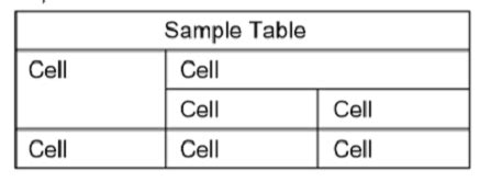 计算机二级Web程序设计模拟卷一 好大学
