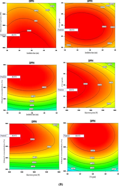 Continued Rmse And Absolute Average Deviation Aad Were Employed